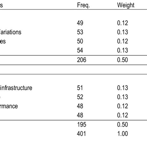 Internal Factor Analysis Summary Download Scientific Diagram