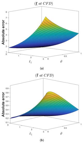 Fractal Fract Special Issue New Advancements In Pure And Applied Mathematics Via Fractals