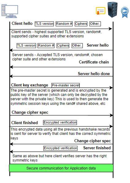 Srijan Srivastav On Linkedin Tls Security Backendengineer Networkengineering