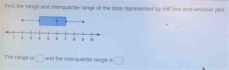 find the range and interquartile range of the data represented by the