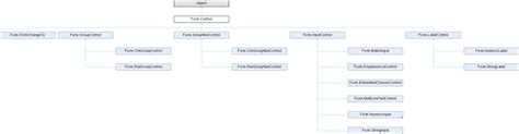 Idapython Formcontrol Class Reference