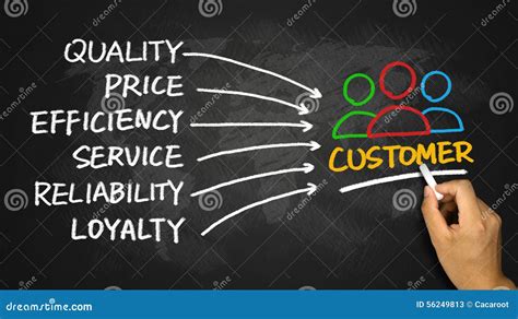 Customer Satisfaction Concept Stock Image Image Of Satisfaction Customer 56249813