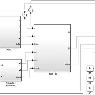 Representation In The Model For The Control Problem Download Scientific Diagram