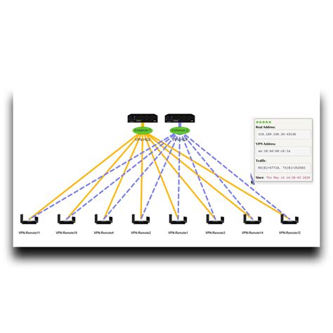Ransnet Sd Wan Orchestrator