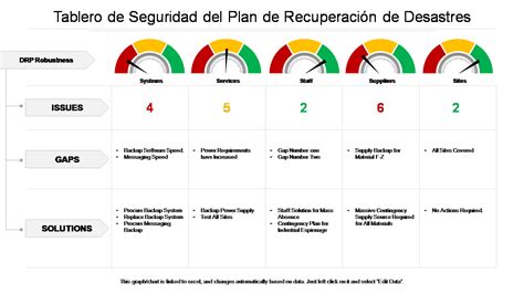 Las 5 Mejores Plantillas De Planes De Seguridad Con Muestras Y Ejemplos