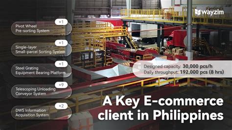 𝐂𝐚𝐬𝐞 𝐨𝐟 𝐭𝐡𝐞 𝐖𝐞𝐞𝐤 Delivering An Automated Sorting Solution To A Leading E Commerce Client In