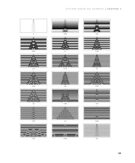 Continuous Cellular Automata A New Kind Of Science Online By Stephen