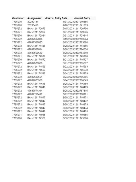 Customer Line Items Pdf Citizenship Government