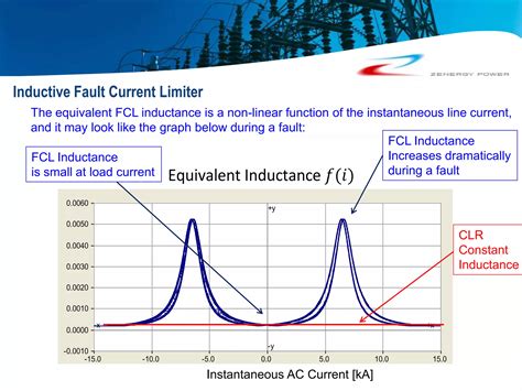 Design Test And Demonstration Of Saturable Core Reactor Hts Fault