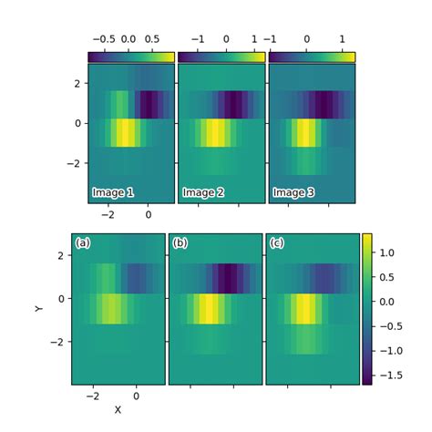 坐标轴网格2 — matplotlib 3 10 3 文档 matplotlib 绘图库