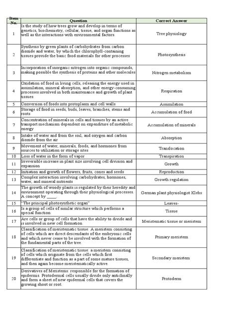 Fbs Tree Physiology Pdf Plant Stem Root