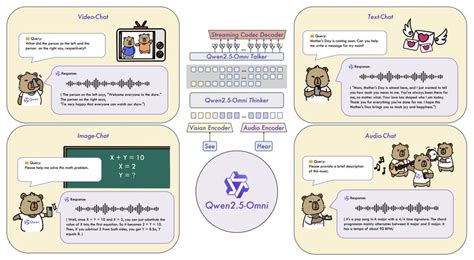 Ai Multimodal Speechrecognition Machinelearning Innovation Mohit