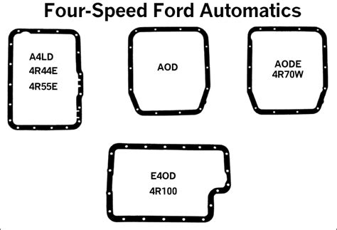 Automatic Transmission Identification Guide FORDification