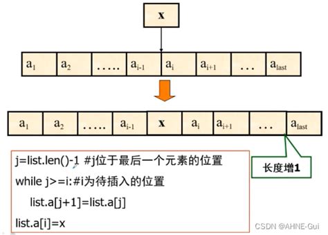 第2部分：线性表（一）：列表和单链表 csdn博客