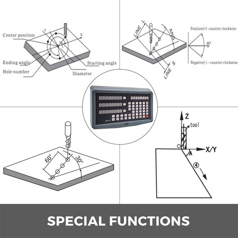 Axis Digital Readout Display Lathe Machine Drilling Cnc Milling Dro Display VEVOR EU