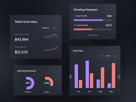 Ui Component Dark Mode By Shafiqul Islam 🌱 On Dribbble