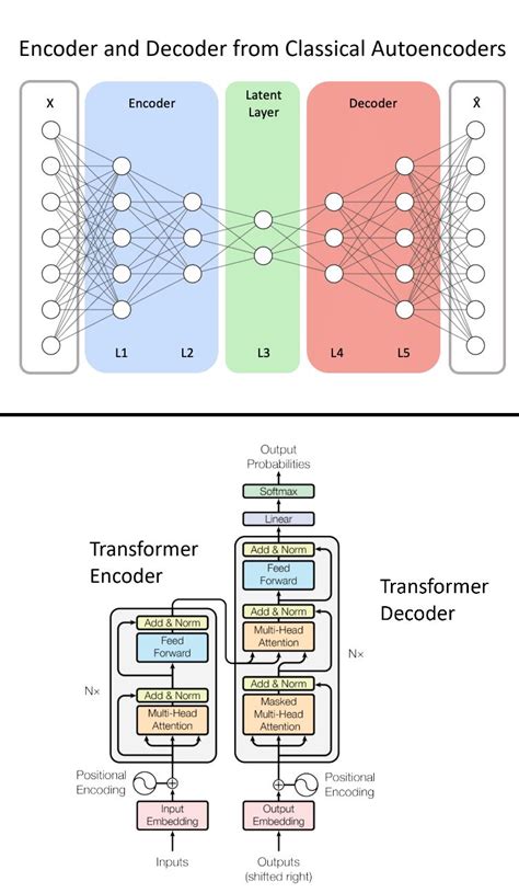 carlos gómez huélamo phd on linkedin encoder and decoder from