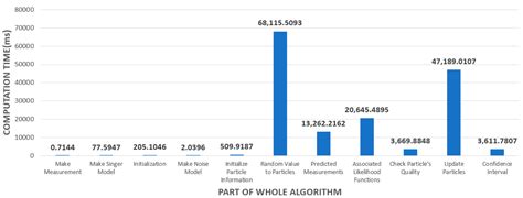 Parallelized Particle Swarm Optimization On Fpga For Realtime Ballistic Target Tracking