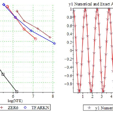 Efficiency Curve For Example 3 Fig 7 Accuracy Curve For Example 3