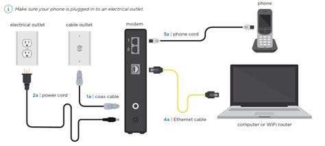 Self Install Modem Replacement Swap