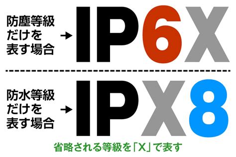 Ip Ip It