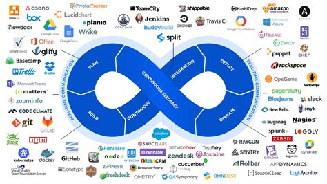 认识kubernetes以及与docker的关系 Seeyou