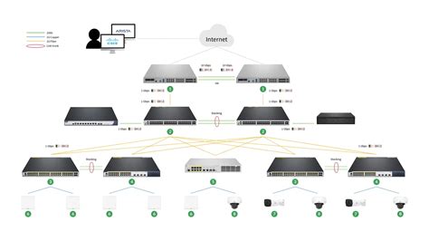 Enterprise WLAN Solutions ByteBridge