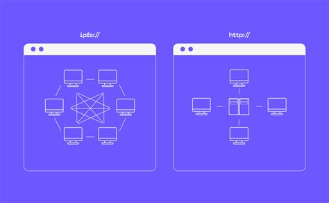 What Is Ipfs
