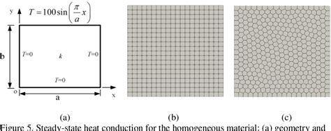 Figure 1 From A Polygonal Scaled Boundary Finite Element Method For