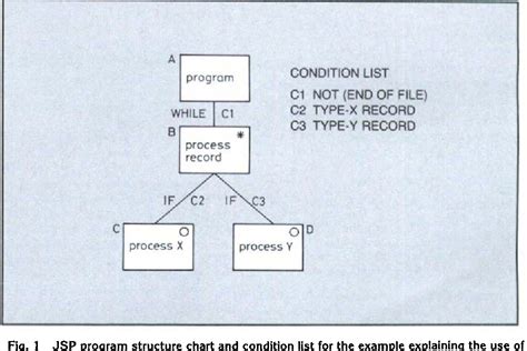 Figure 1 From A Software Tool For Testing Jsp Designed Programs Semantic Scholar