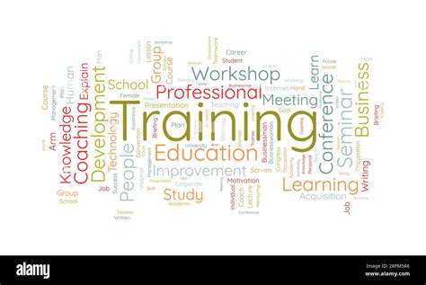 Word Cloud Background Concept For Training Professional Career