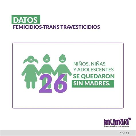 Otro Oscuro Día De La Mujer Hubo 242 Femicidios En 2022 Y 40 En Lo Que