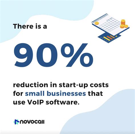 A Guide To Voip Unified Communications For Modern Businesses Intermedia