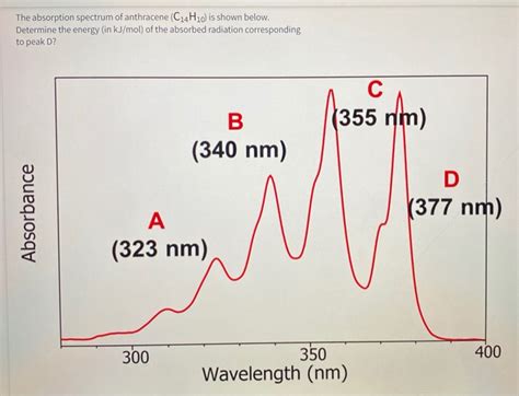 Solved The Absorption Spectrum Of Anthracene C14h10 Is