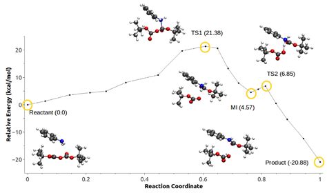 Current Status Of Amoeba Il A Multipolar Polarizable Force Field For Ionic Liquids