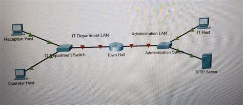 Administration Lan It Host It Department Lan