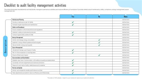Checklist To Audit Facility Management Activities Facility Management