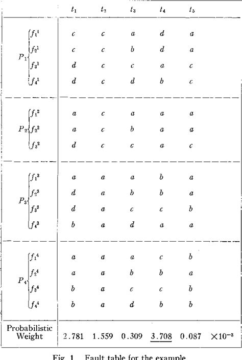 Figure 1 From A Procedure For Selecting Diagnostic Tests Semantic Scholar