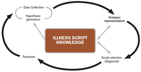 Tips For Hospitalists On Improving Diagnostic Skills The Hospitalist
