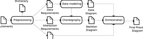 A Diagram Summarizing The Proposed Methodology Download Scientific