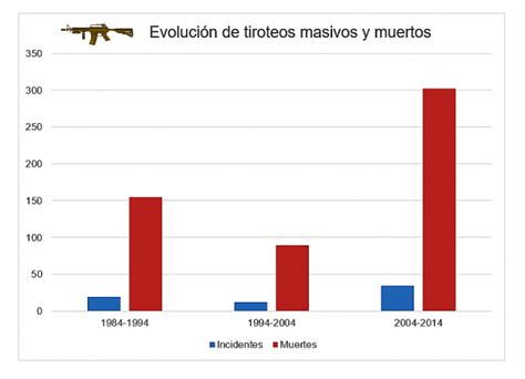 Niños Contra Rifles Gente Yold