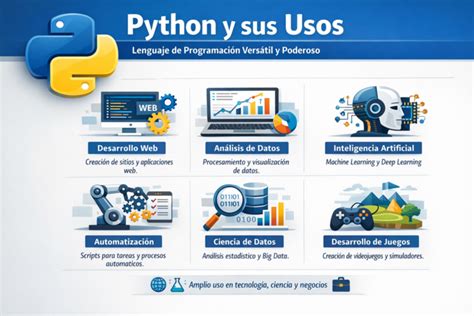 🐍 Qué Es Python La Guía Completa Del Lenguaje De Programación Más