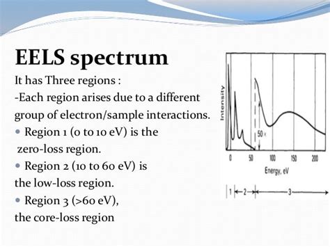 Electron Energy Lose Spectroscopy Eels