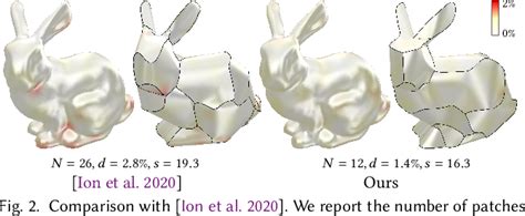 Figure From Evolutionary Piecewise Developable Approximations