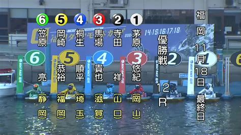 【動画】父の背中を追いかけてボートレーサーになった森田梨湖選手！プロとして戦えるようにターン力を磨く！！｜ボートレース スポーツナビ