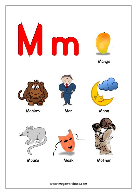 Alphabet Chart With Pictures
