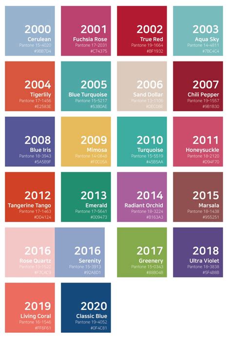 팬톤 2020 올해의 컬러 Pantone Color 클래식 블루 Classic Blue 네이버 블로그