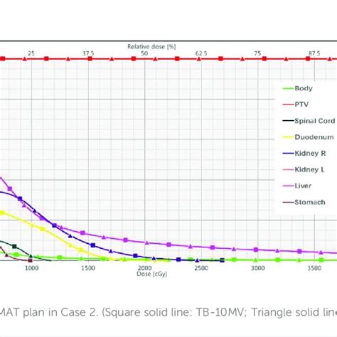 Gamma Passing Rate Of 1 1mm For Clinical Cases Criteria 1 1mm