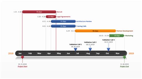 Ppt Gantt Chart Template Inspirational Powerpoint Gantt Chart Free