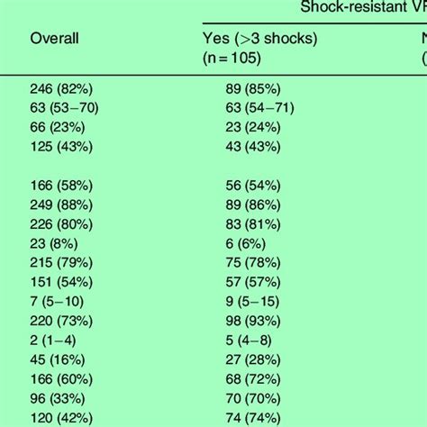 Clinical And Baseline Variables Download Scientific Diagram